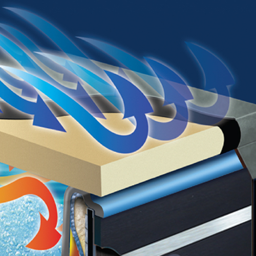 ISOLATIE EN ENERGIE EFFICIÊNTIE VAN SPA'S | www.climaworld.be