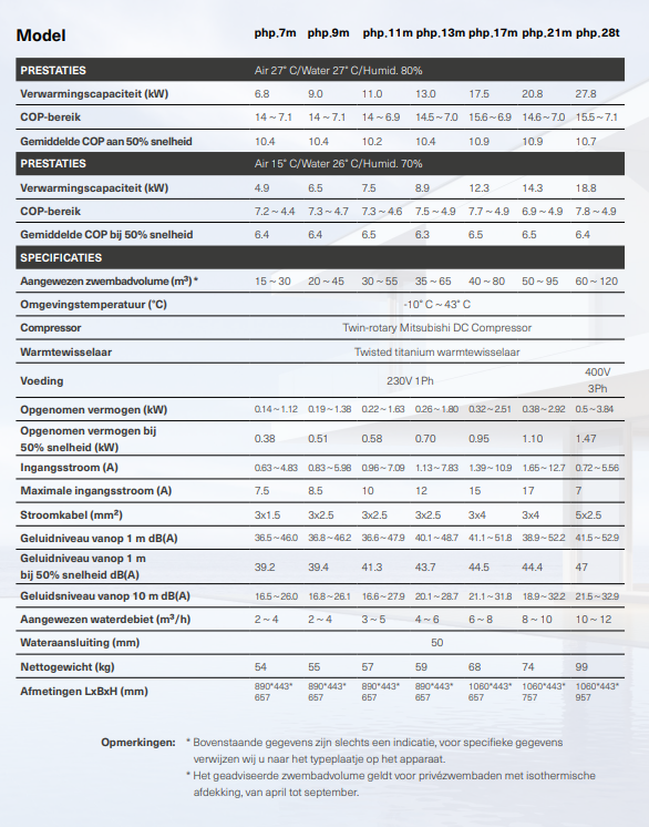 PHP· 9M ZWEMBAD WARMTEPOMP | www.climaworld.be