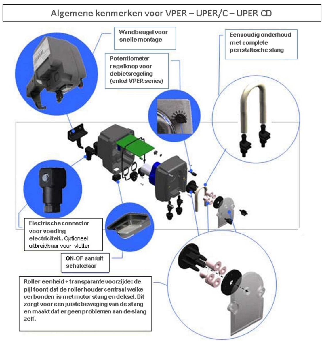 VPER 1-3 | www.climaworld.be