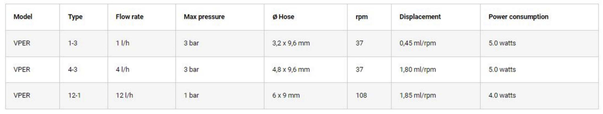 VPER 1-3 | www.climaworld.be